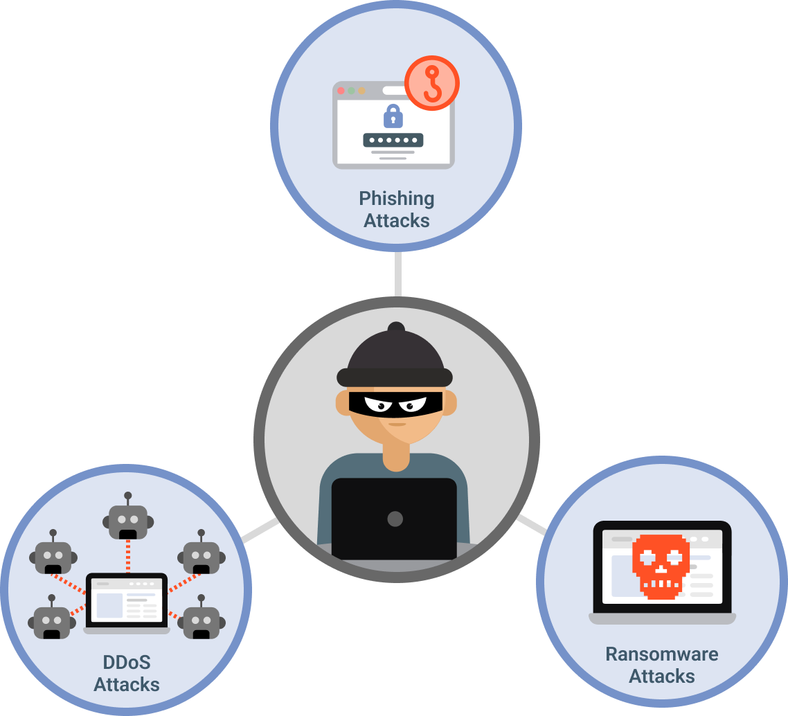 Cybersecurity For MCA Funders: What You Need To Know - Onyx IQ